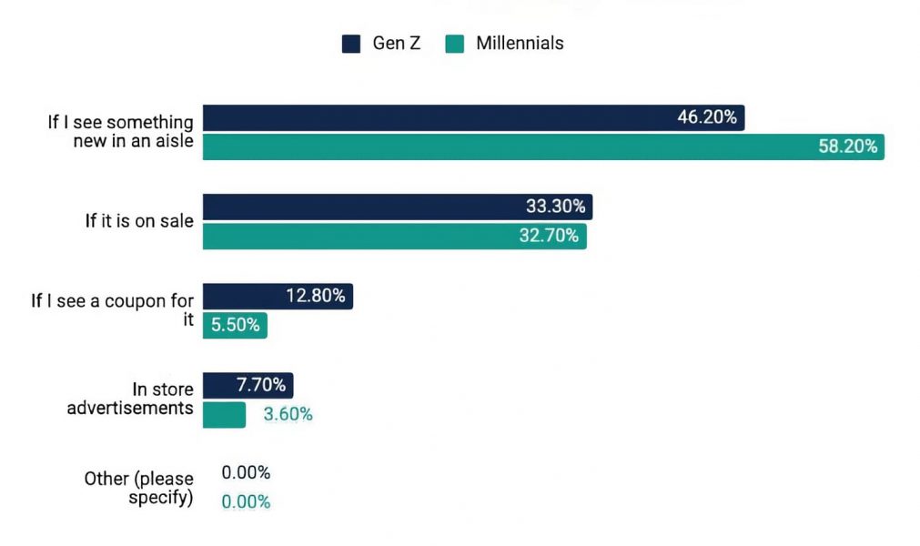 Sweet versus salty. What snacks are preferred by different generations ...