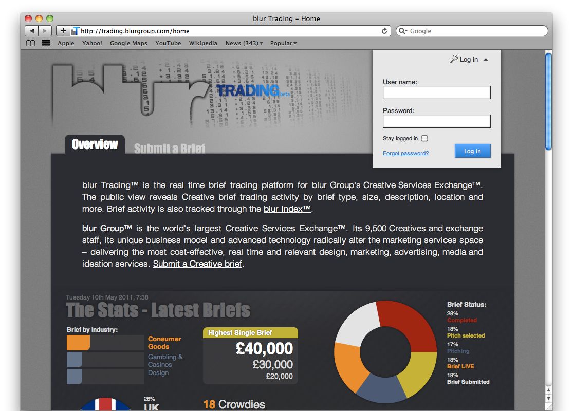 Blur Group — trading platform 1 — POPSOP